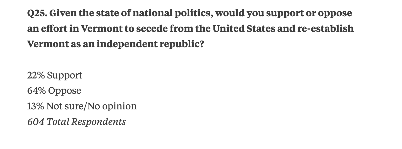 The Poll: A Wake-Up Call for Vermont Dems | The Vermont Political Observer.